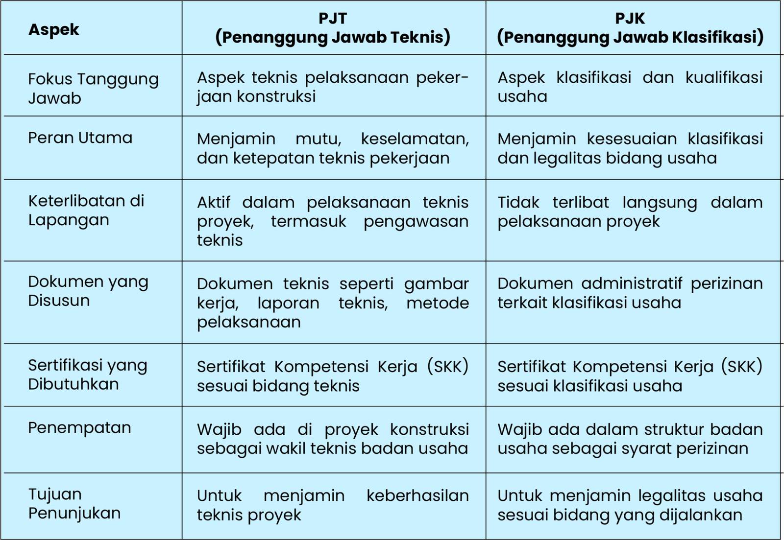 Mengenal Apa itu PJT dan PJK?